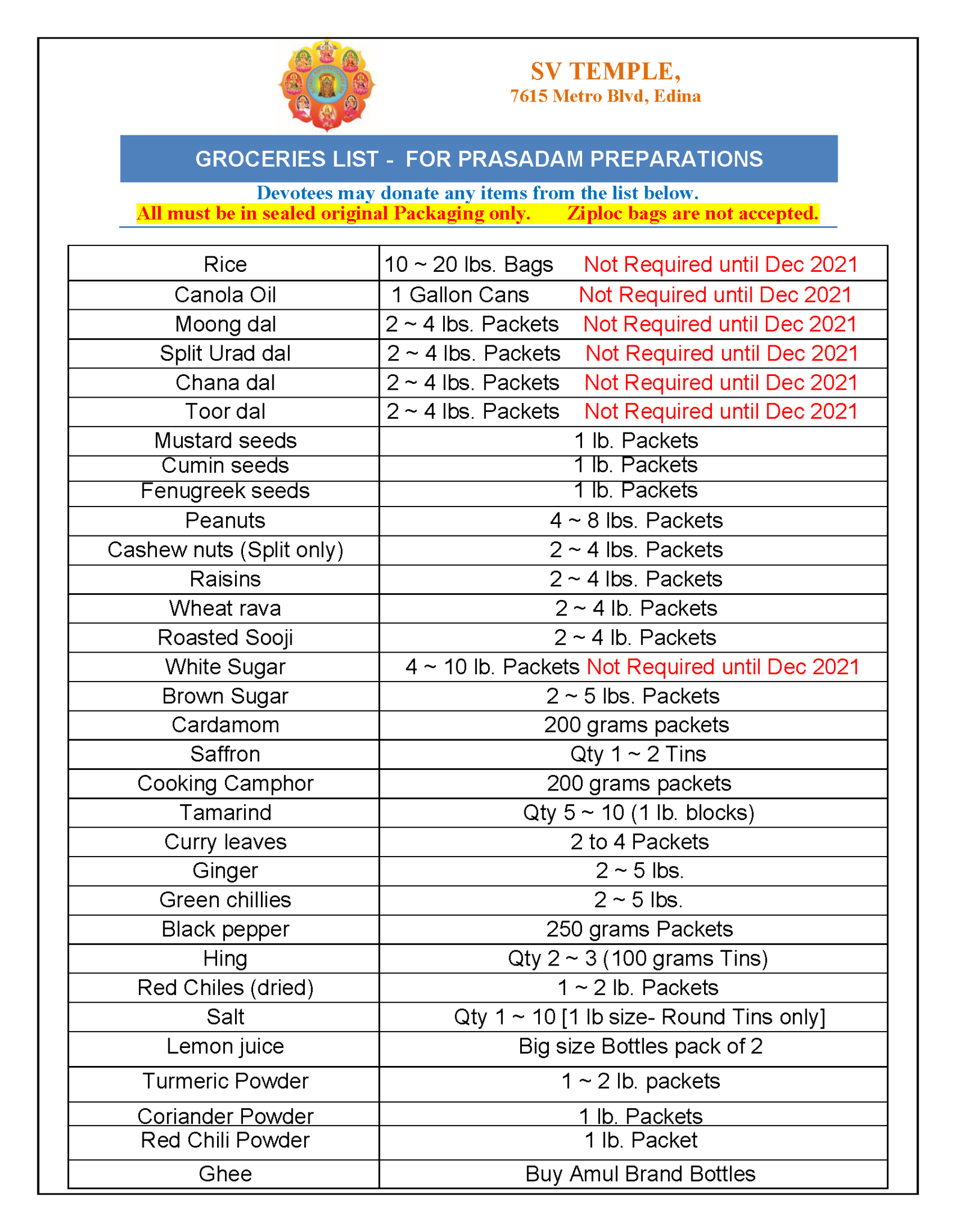 Items List for Prasadams – Sri Venkateswara (Balaji) Temple
